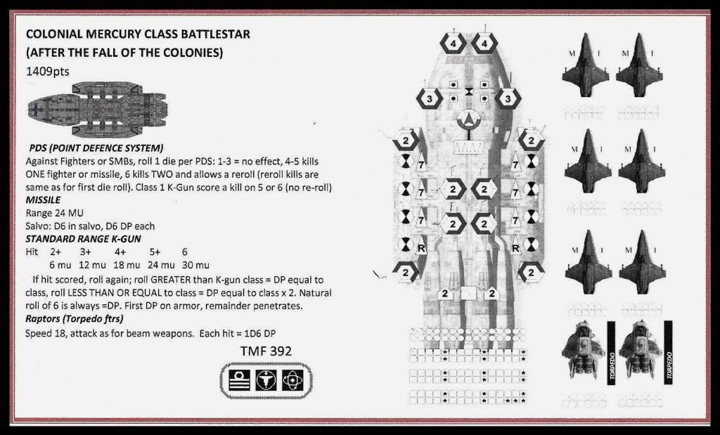 [TMP] "Full Thrust AAR: Carrier Clash" Topic